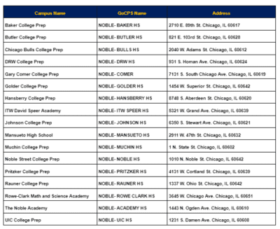 Counselor Corner - Noble Schools