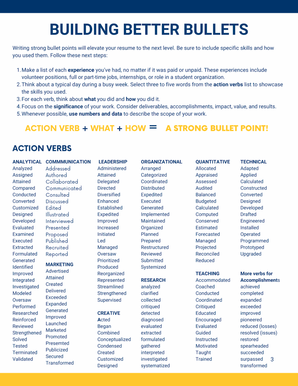 Alumni Toolkit - Noble Schools